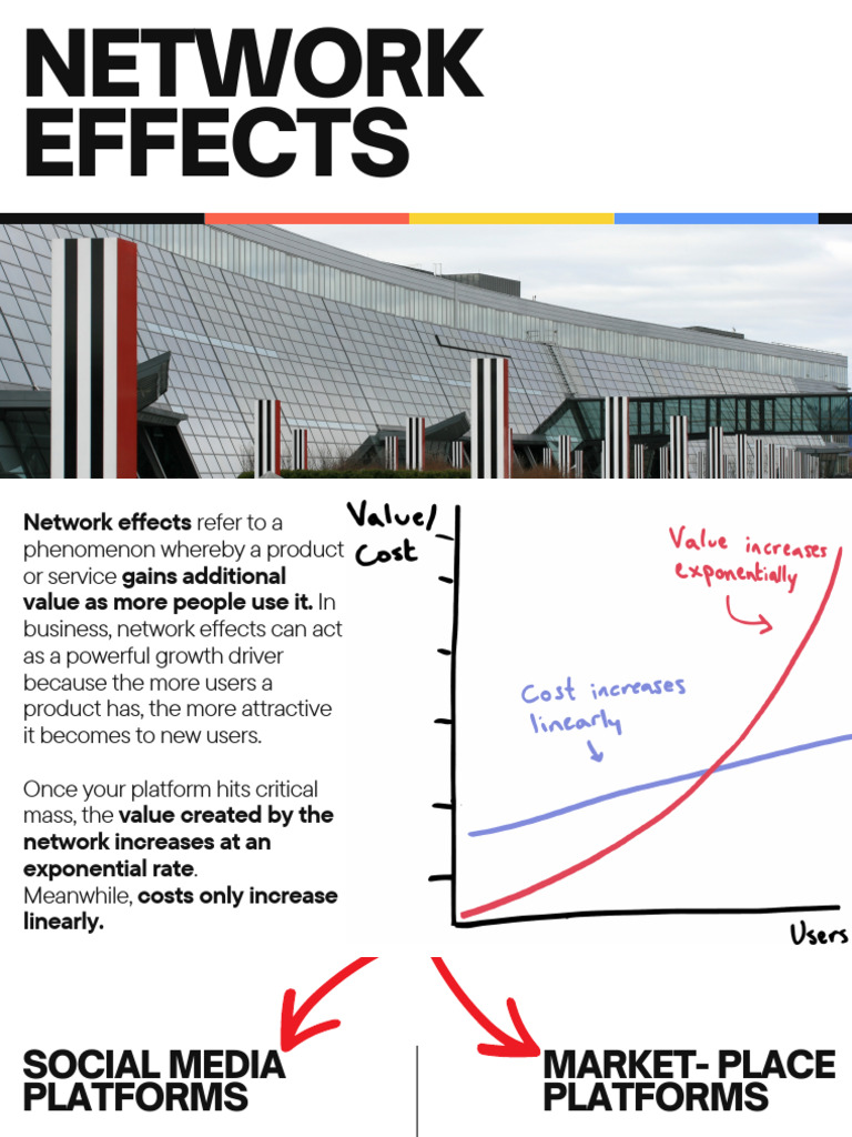 Network Effects Prisha Batra 2222 | PDF | Advertising | Snapchat
