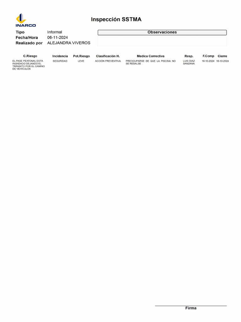 Reporte - InspeccionSSOMA CPH Oct | PDF