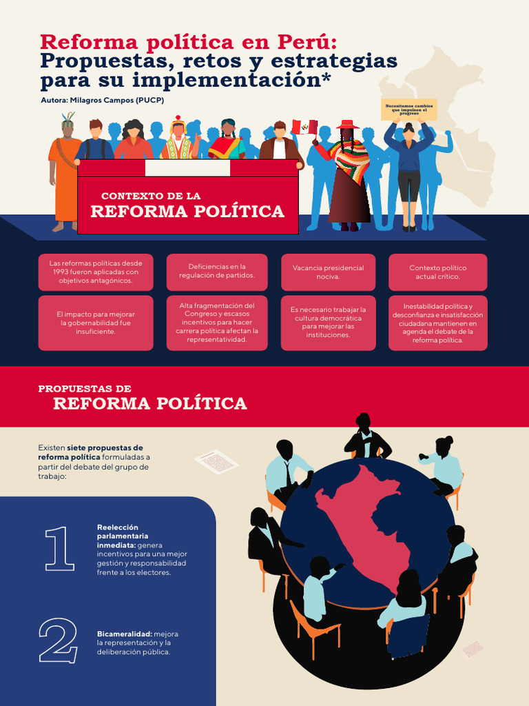 Infografia Reforma Politica | PDF | Democracia | Ideologías políticas
