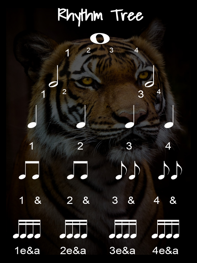 Rhythm Tree Poster 2 | PDF