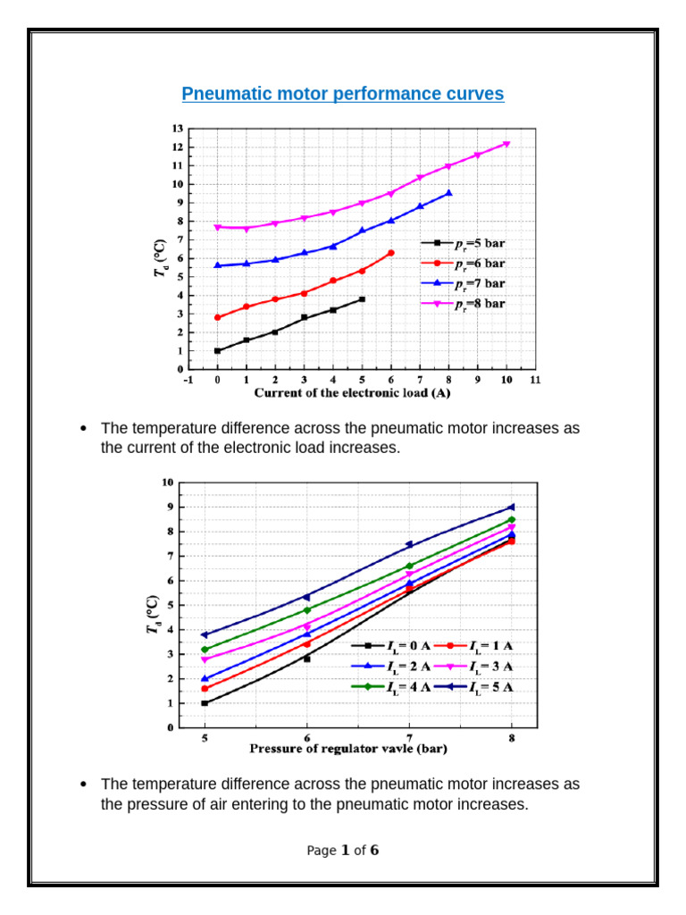 Performance Curves of Pneumatic Motor | PDF