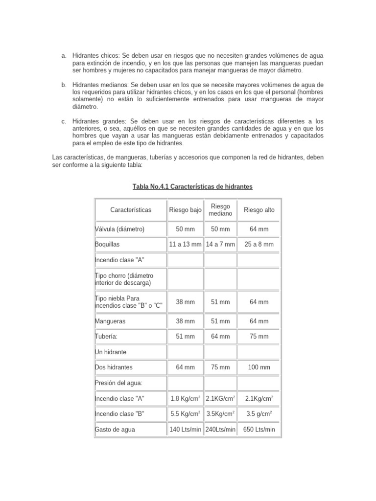 Clasificación de Hidrantes | PDF