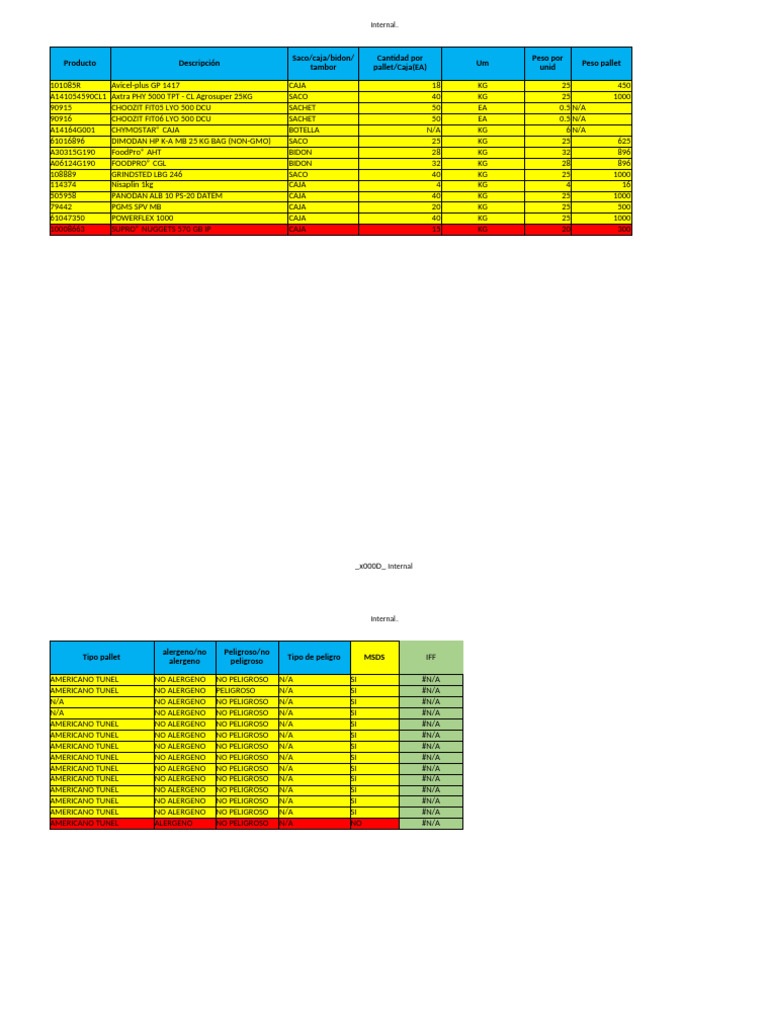 Maestro Productos Iff | PDF
