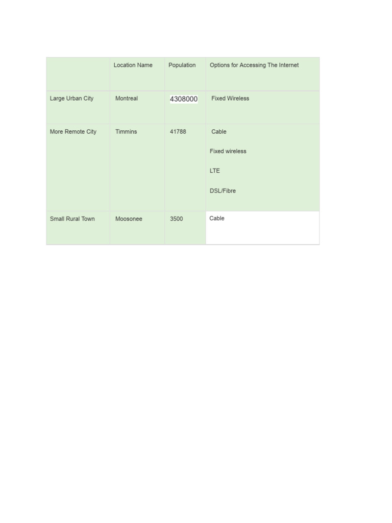 What Is My Best Choice Assignment | PDF | Technology & Engineering