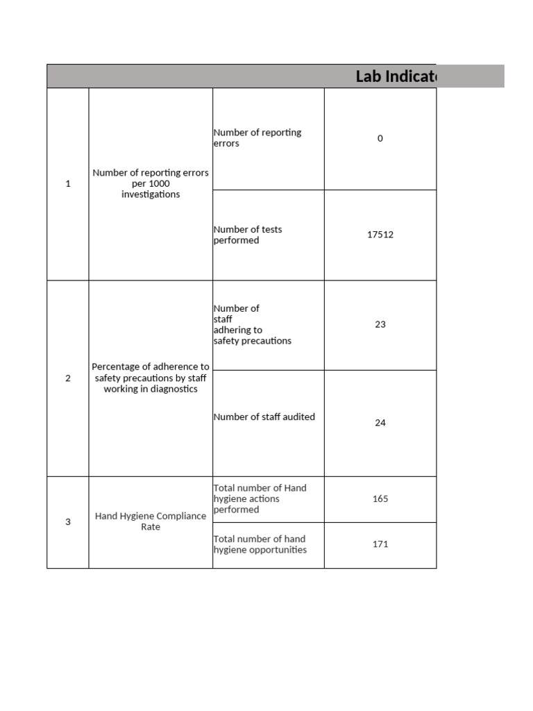 Laboratory Quality Indicators | PDF | Laboratories | Radiology