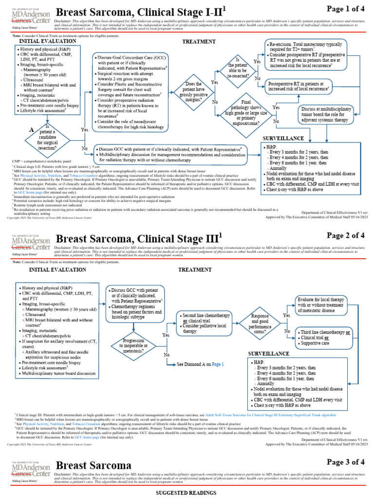 Ca Treatment Breast Sarcoma Web Algorithm | PDF | Oncology | Sarcoma