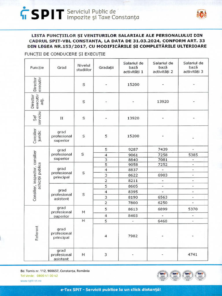 Lista Functiilor Si Veniturilor Salariale Ale Personalului Din Cadrul SPIT VBL Constanta La Data ...