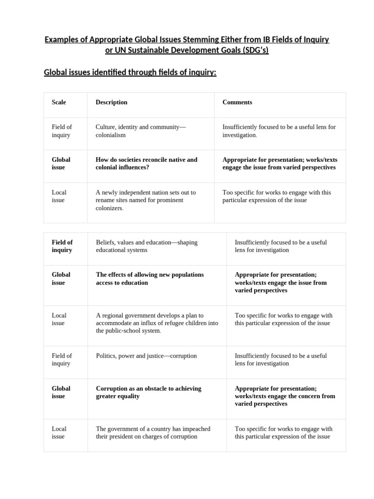 Sample Global Issues From TSM | PDF