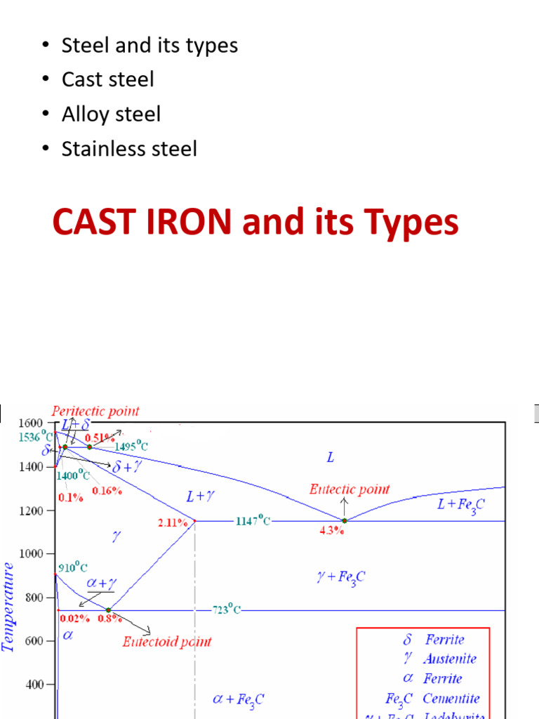 Material Engineering Cast iron | PDF | Cast Iron | Alloy