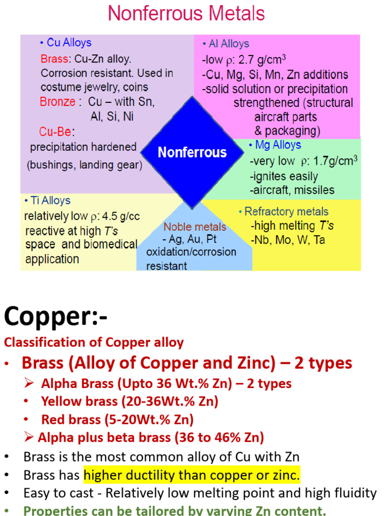 Materials Engineering COMPOSITE MATERIALS - Revised | PDF | Composite ...