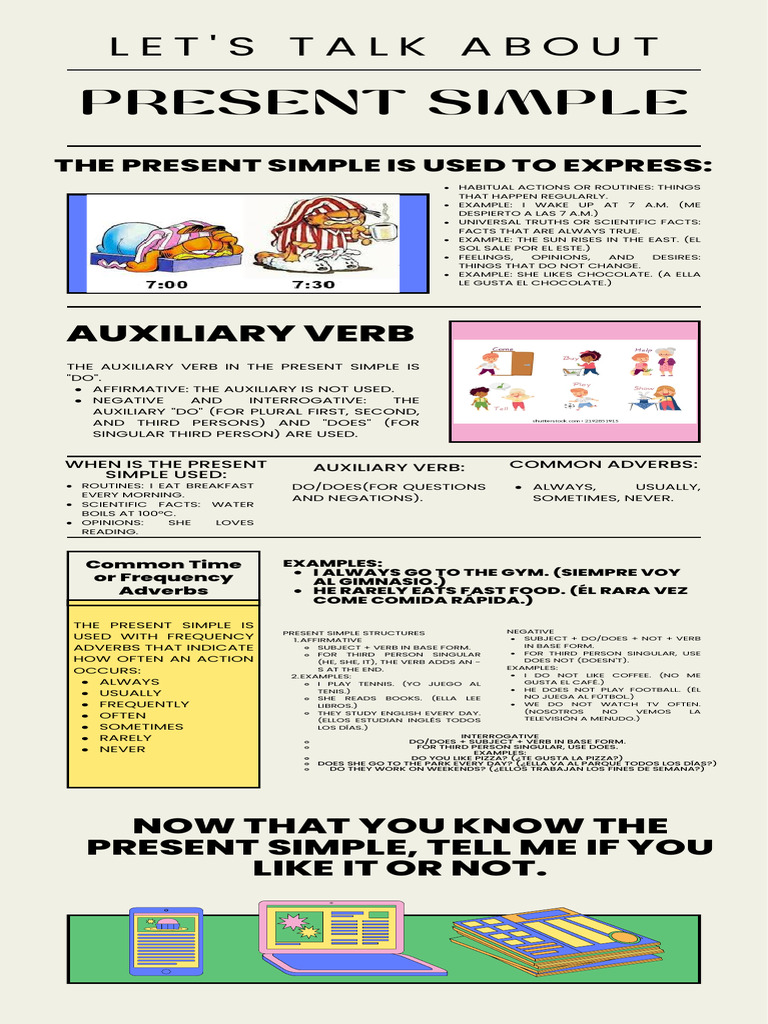 infografia ingles | PDF | Verb | Syntax