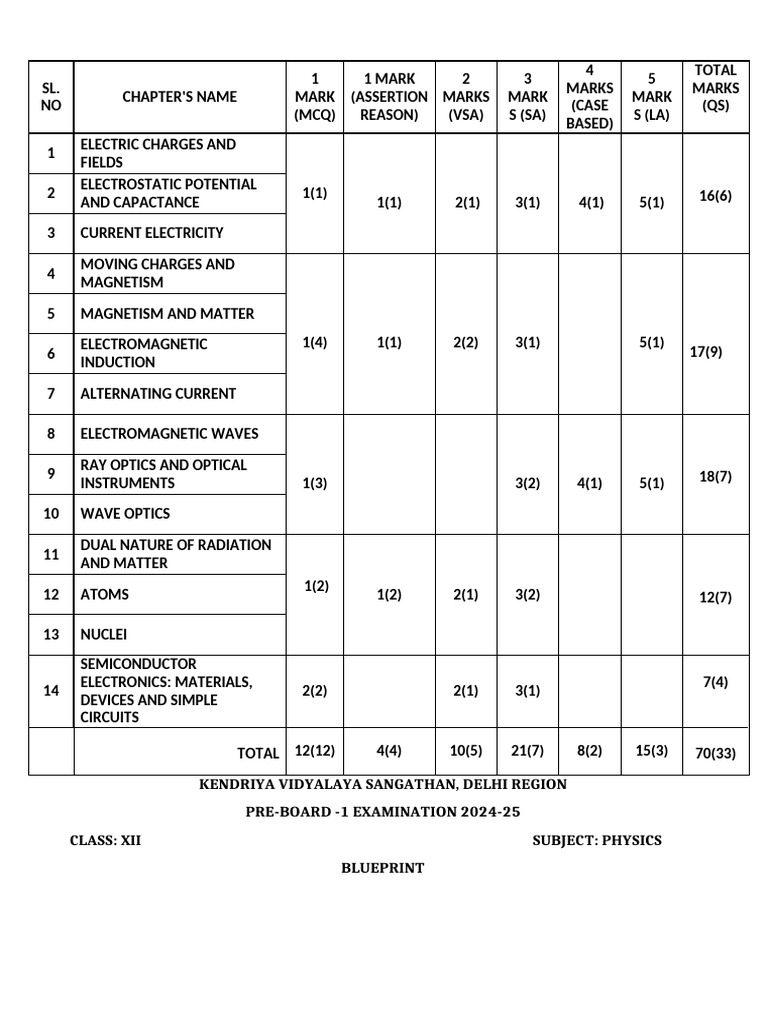 BP Physics XII | PDF
