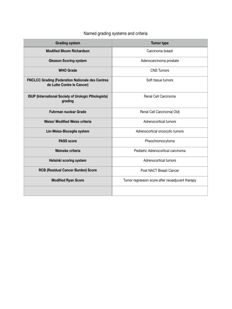 Grading Systems | PDF
