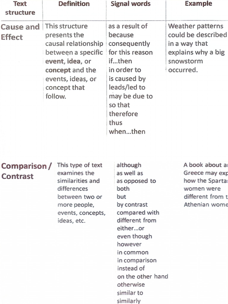 Reading Comprehension Week 2 G3 | PDF