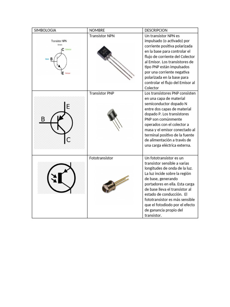 Tipos y Simbología de Transistores | PDF | Transistor | Transistor de ...