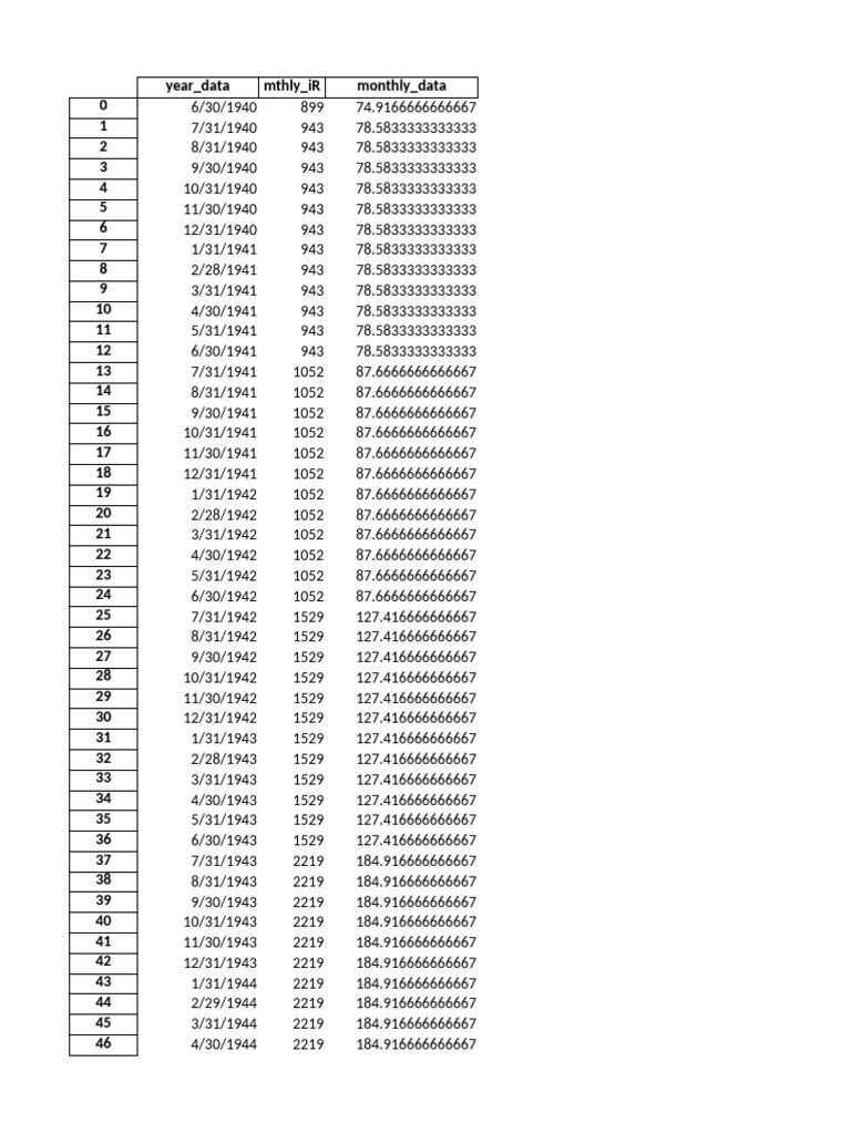 Ir4 Mthly | PDF