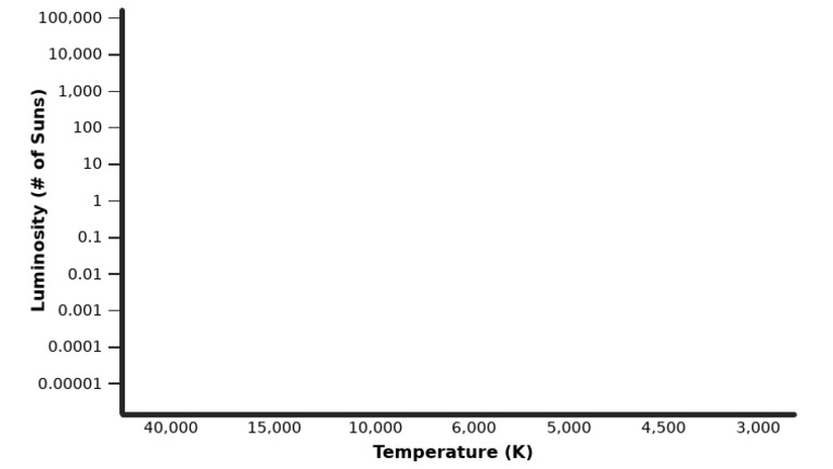 HR Diagram Axes | PDF