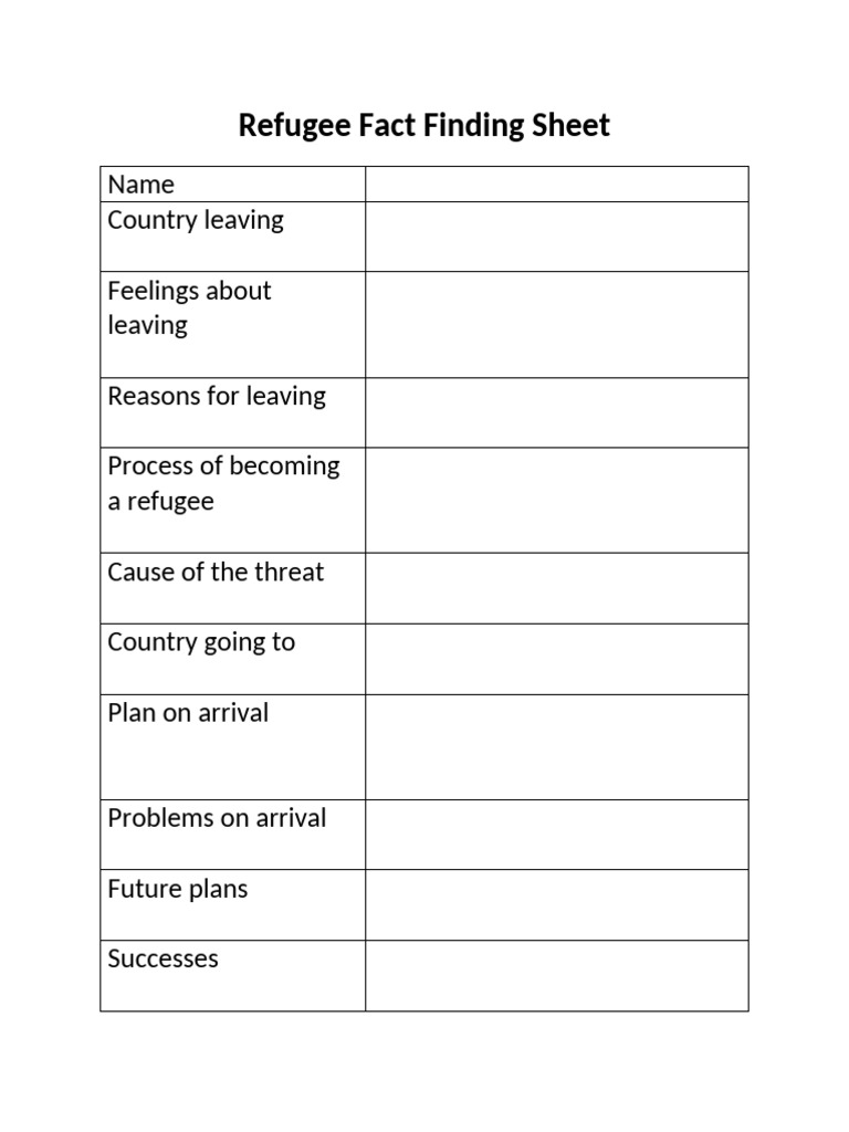 Refugee Journey Overview Sheet | PDF
