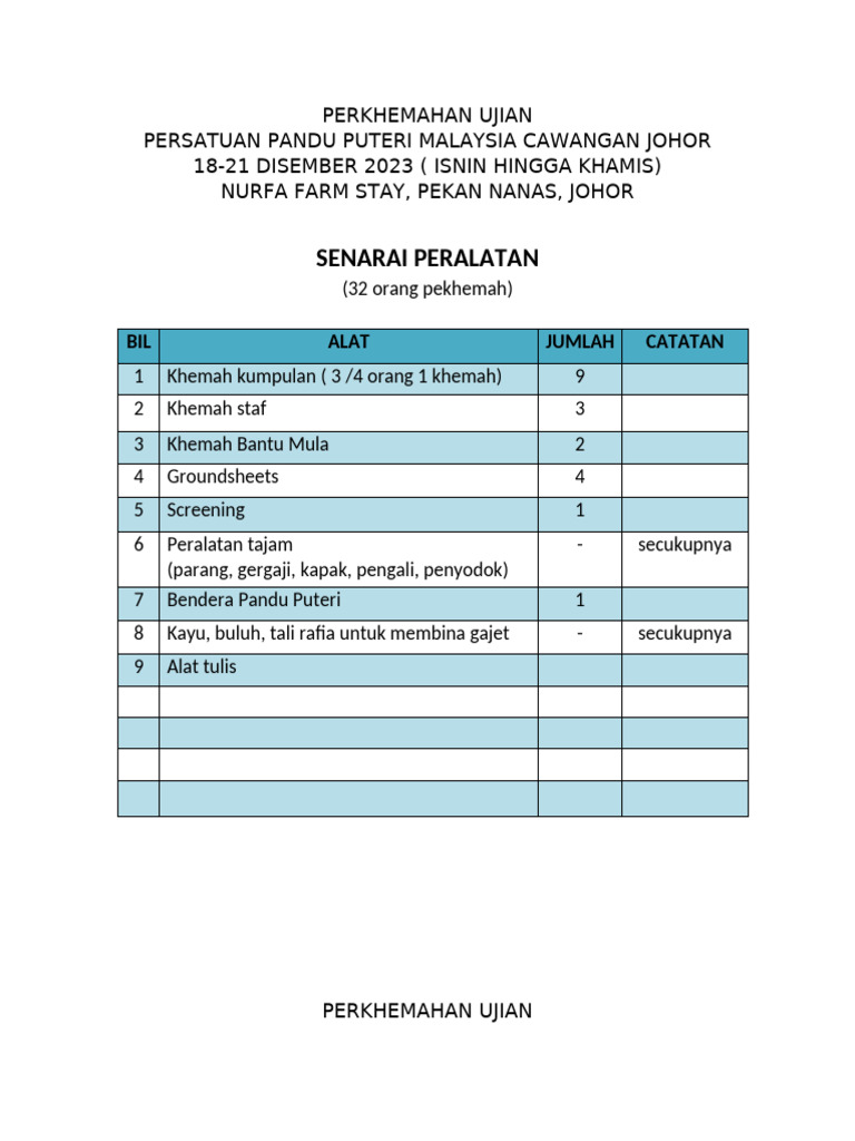 Senarai Peralatan | PDF