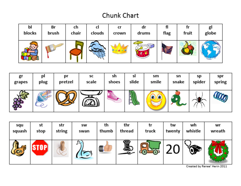 Phonics Chunk Chart Guide | PDF