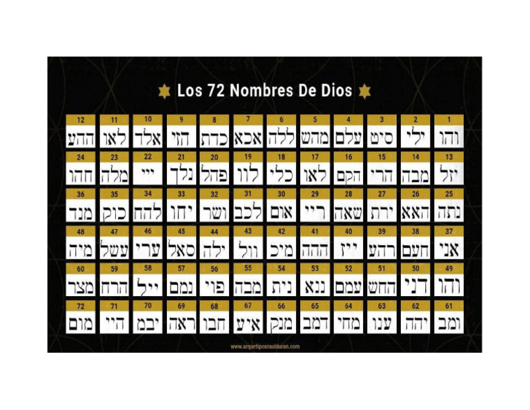 Tabla Color 72 Nombres de Dios | PDF