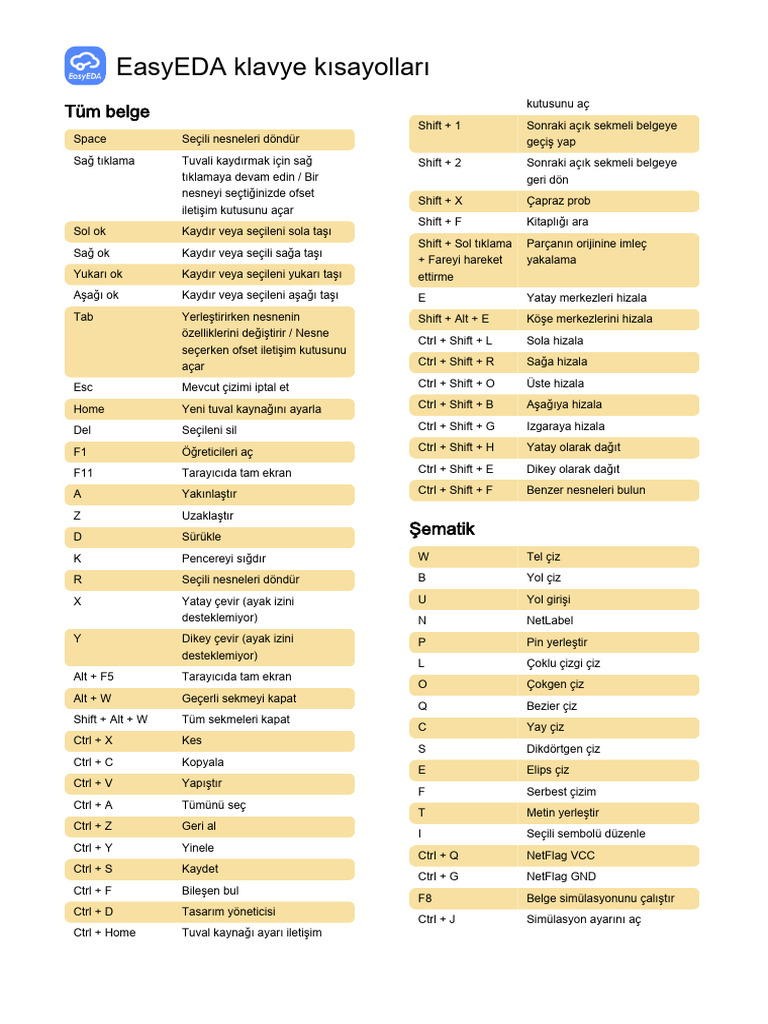 Easyeda Klavye Kisayollari | PDF