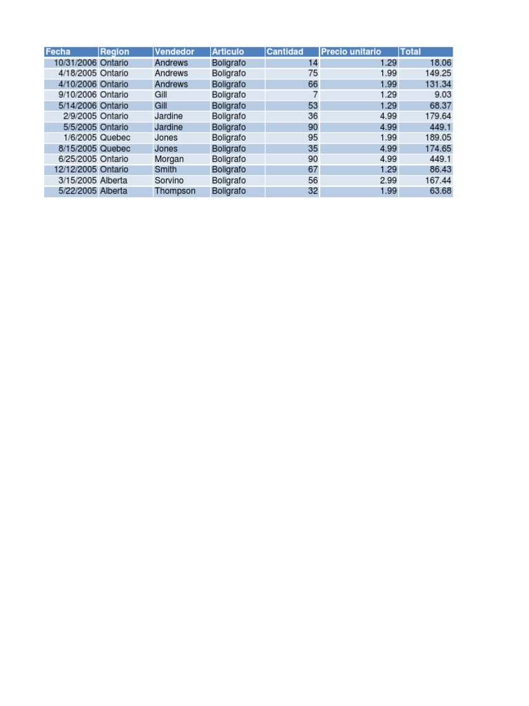 Sales Data for Writing Supplies | PDF | Sports