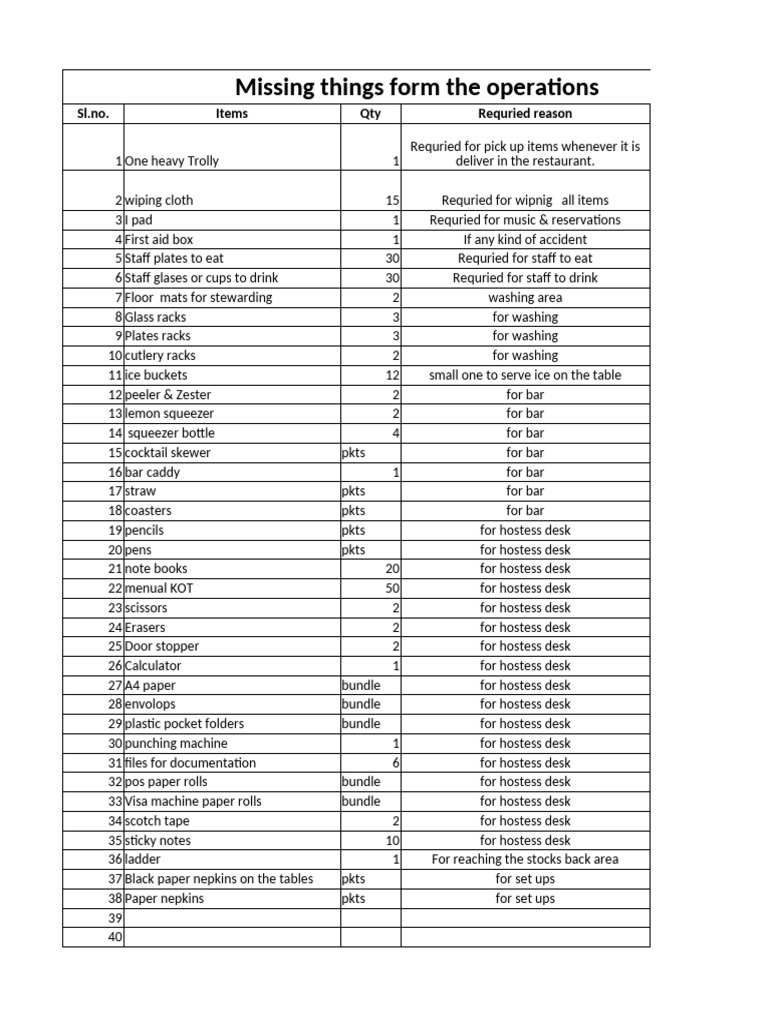 Operations Missing Items List | PDF