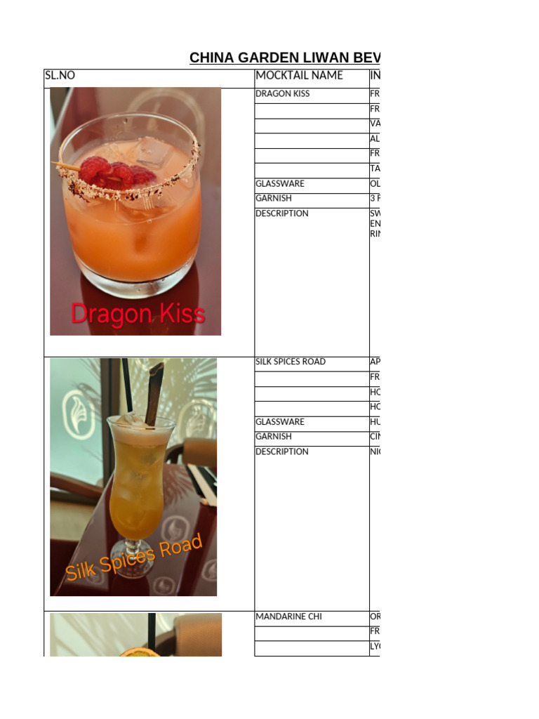 Master Beverage Guide CGL | PDF | Soft Drink | Tea