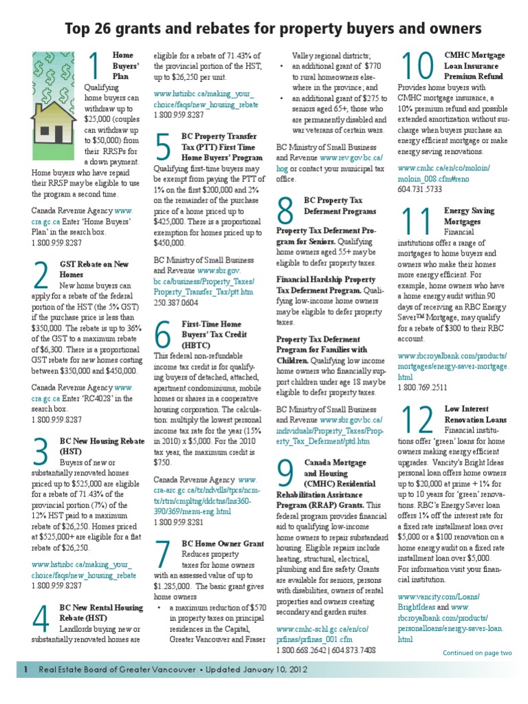 Top 26 Grants and Rebates | PDF | Property Tax | Value Added Tax