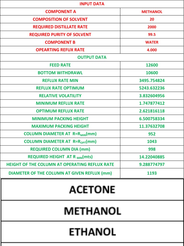 Distillation Column Design | PDF