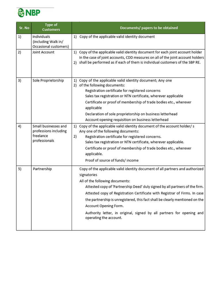 List of Documents Required For Account Opening | PDF | Limited ...