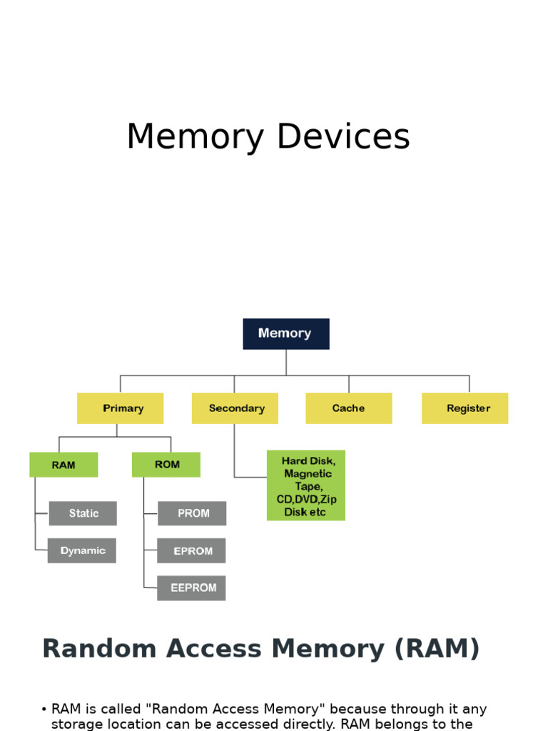 Classification of Memories | PDF | Computer Memory | Read Only Memory