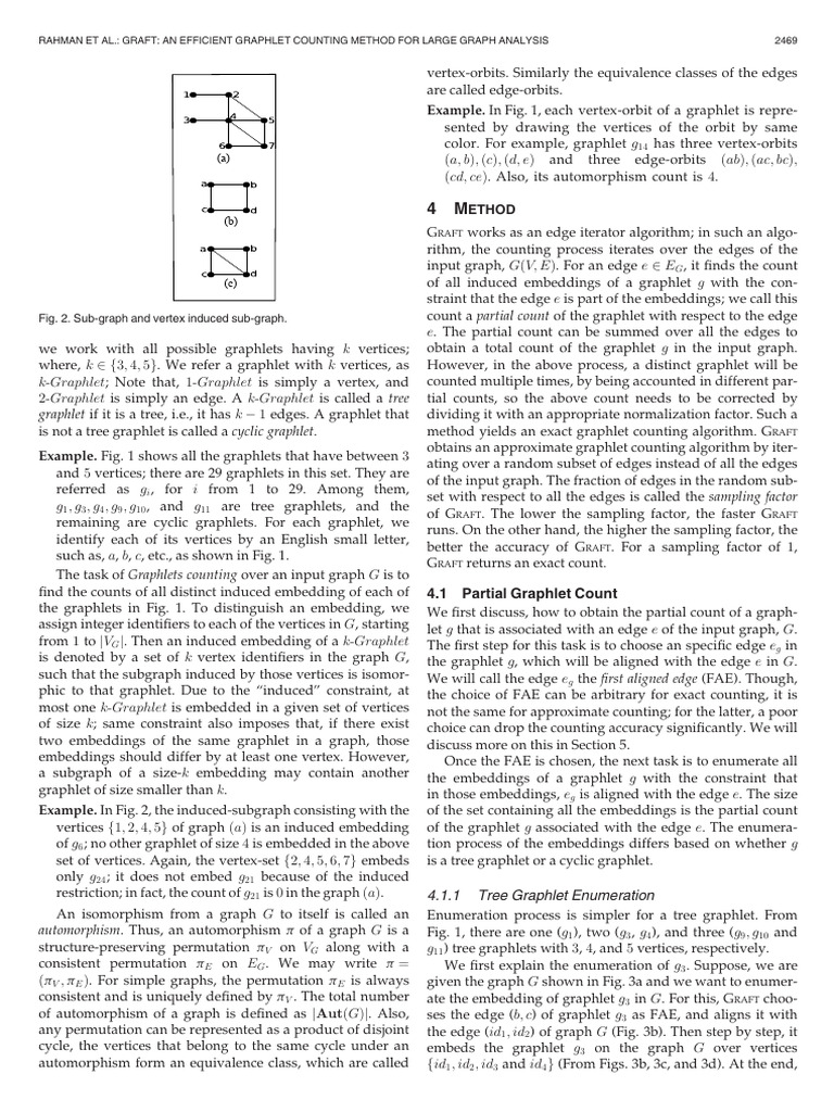 Graft An Efficient Graphlet Counting Method For Large Graph Analysis ...
