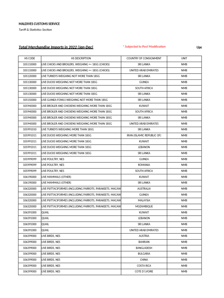 Total Import 2022 | PDF