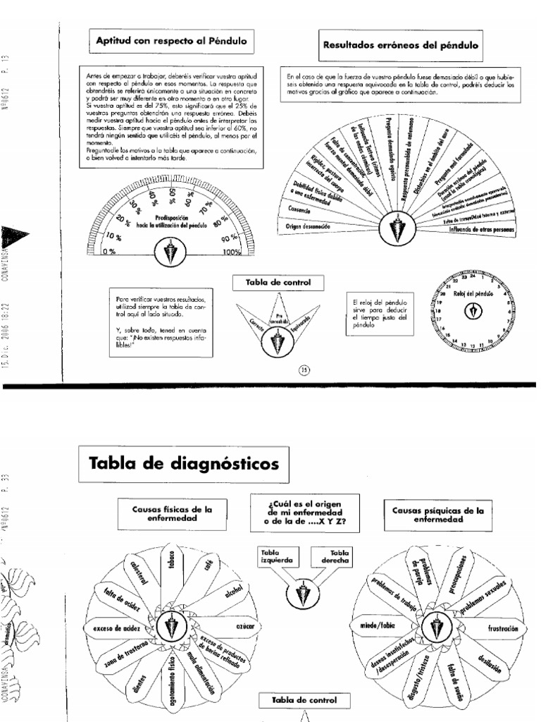 Tablas Péndulo | PDF