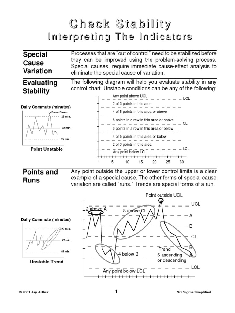 Control Chart | PDF