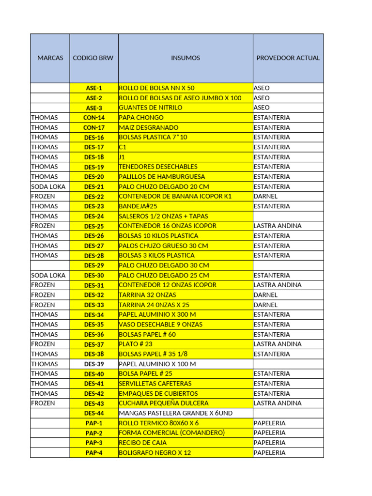 Lista Insumos BRW | PDF