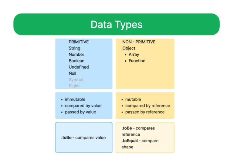 Data Types | PDF