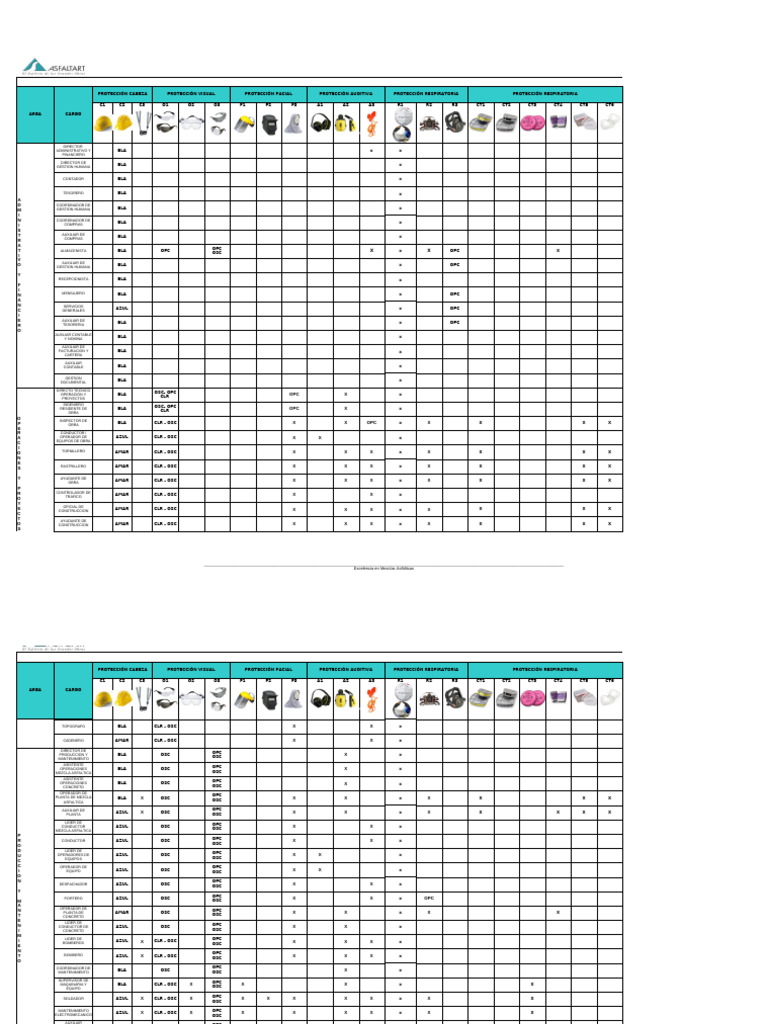 Ssa-Mt-1 Matriz de Elementos de Proteccion Personal v5 | PDF