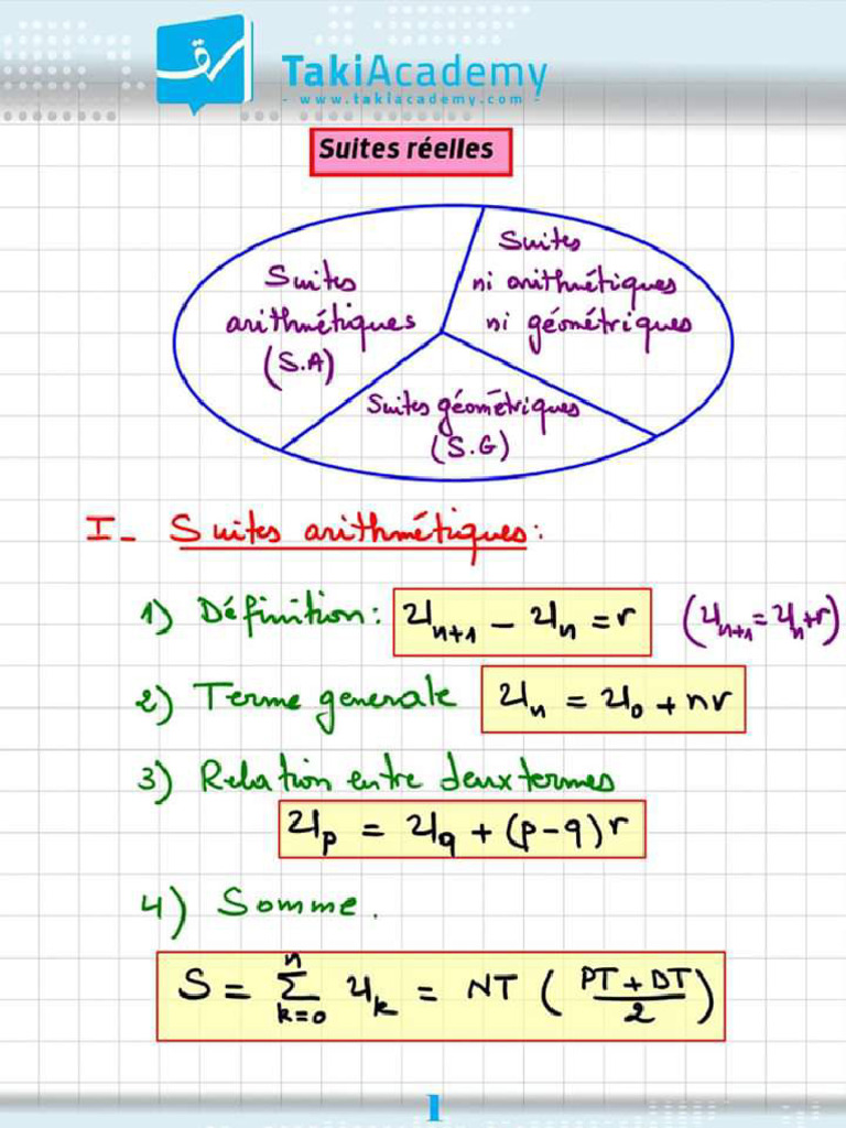 Resumé Suite Reelle 2 | PDF