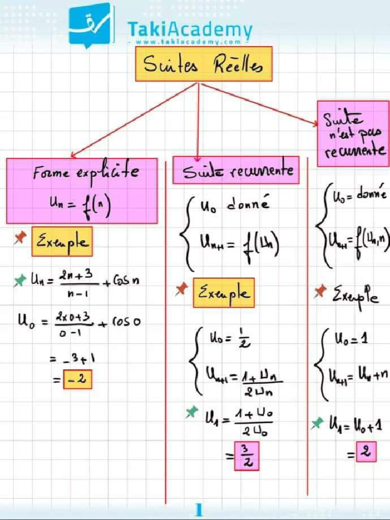 Resumé Suite Reelle 1 | PDF