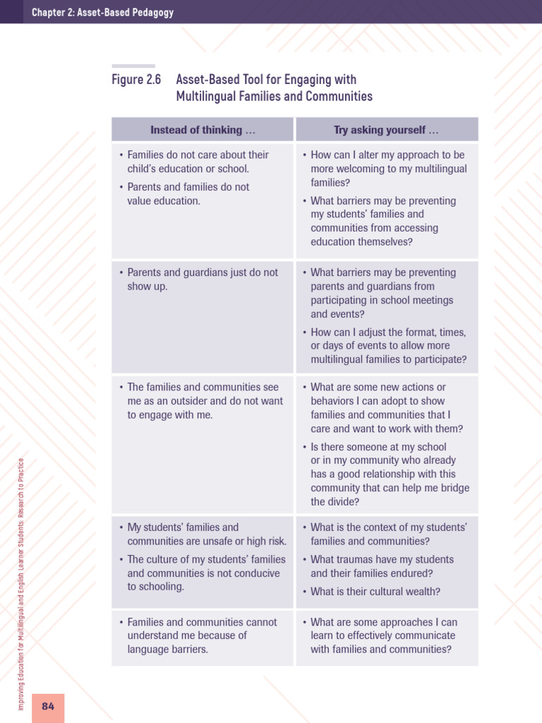 Figure 2.6 Asset-Based Tool For Engaging With Multilingual Families and ...
