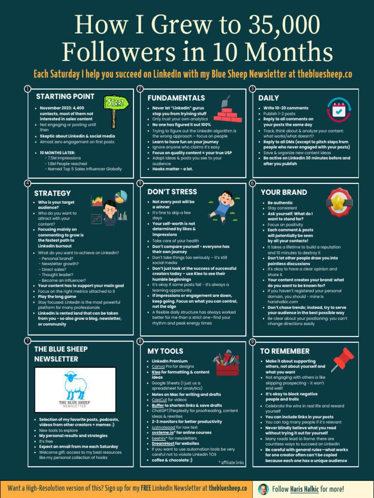 How I Grew To 35k LinkedIn Followers in 10 Months - Haris Halkic | PDF ...