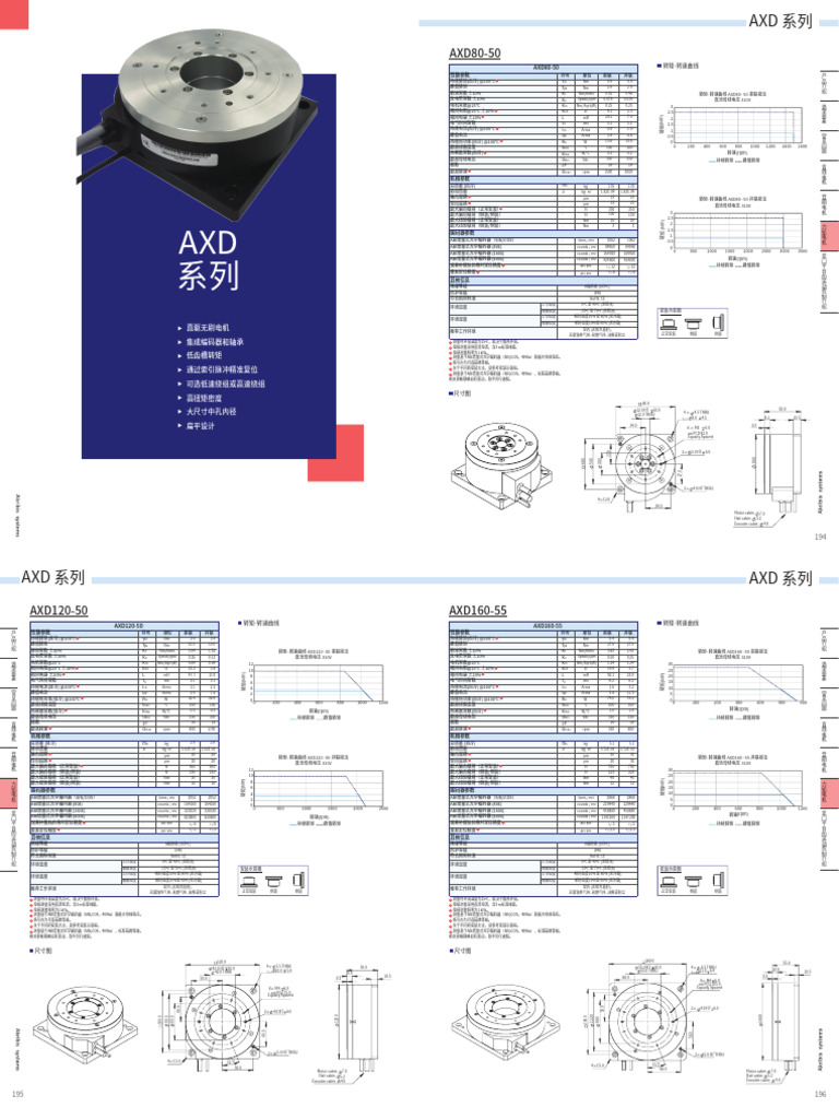 axd dd马达 | PDF