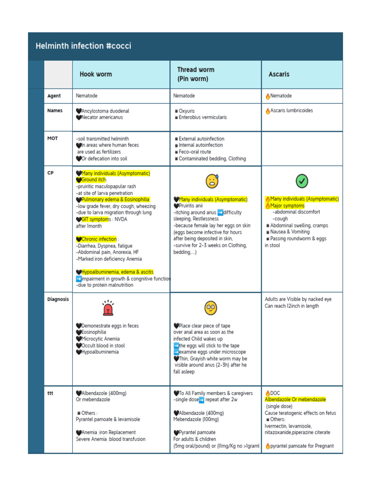 Helminthic Infection #Cocci | PDF | Parasitology | Clinical Medicine