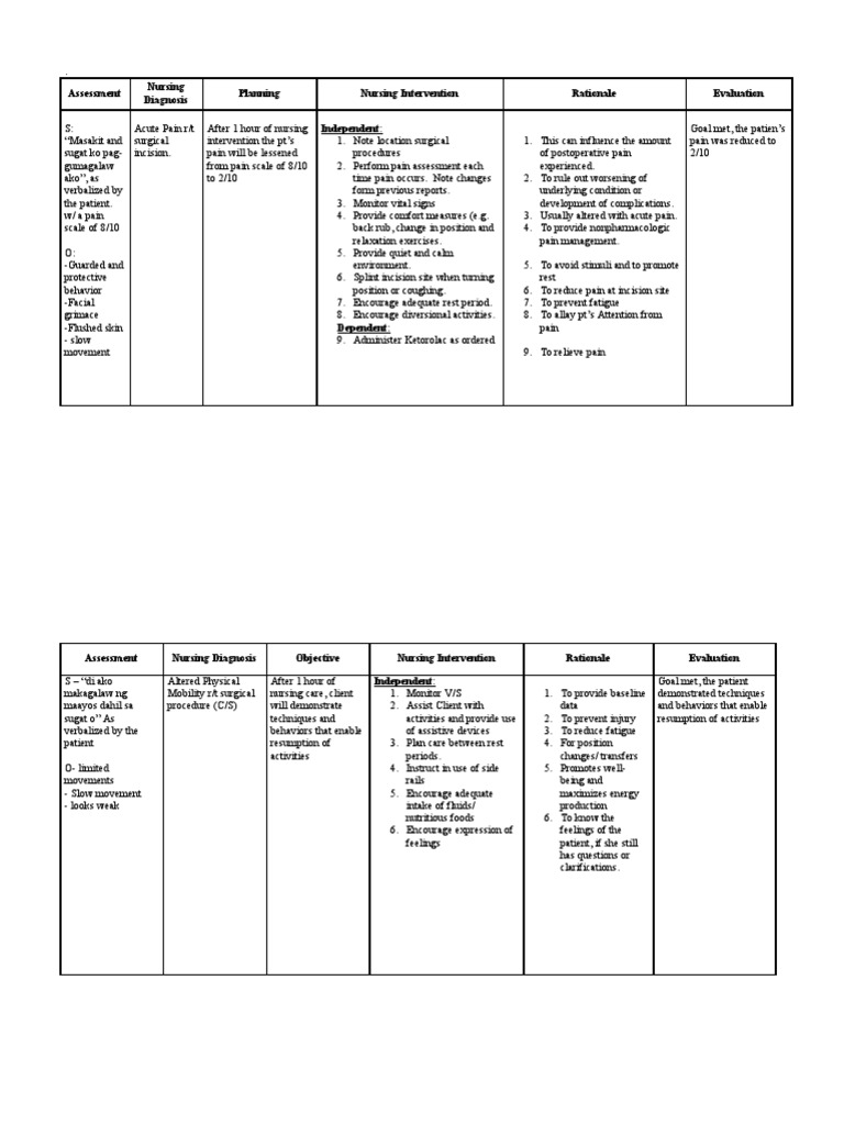 Assessment Nursing Diagnosis Planning Nursing Intervention Rationale ...