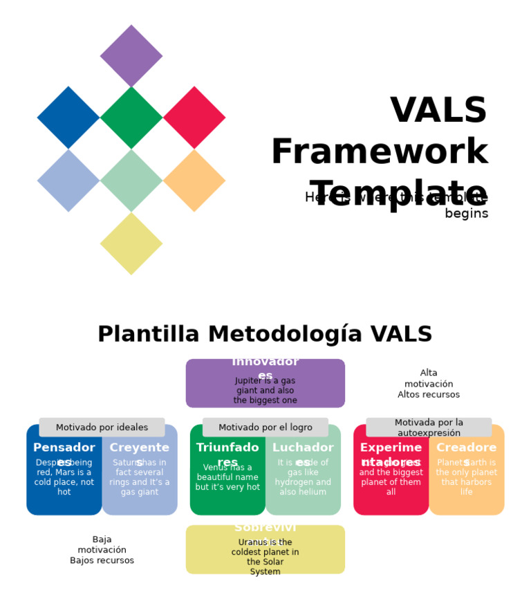 VALS Framework Template Guide | PDF