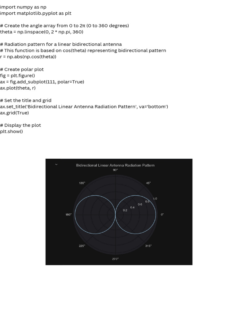 Import Numpy as Np Import Matplotlib.pyplot as Plt # Create the Angle Array From 0 to 2π (0 to ...