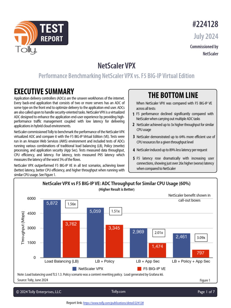 NetScaler VPX vs F5 BIG-IP Performance Test | PDF | Web Server ...